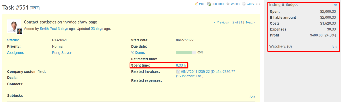 Budgeting in Redmine. Methodology and Opportunities